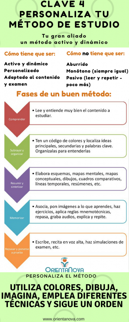 Personaliza tu método de estudio - OrientaNova