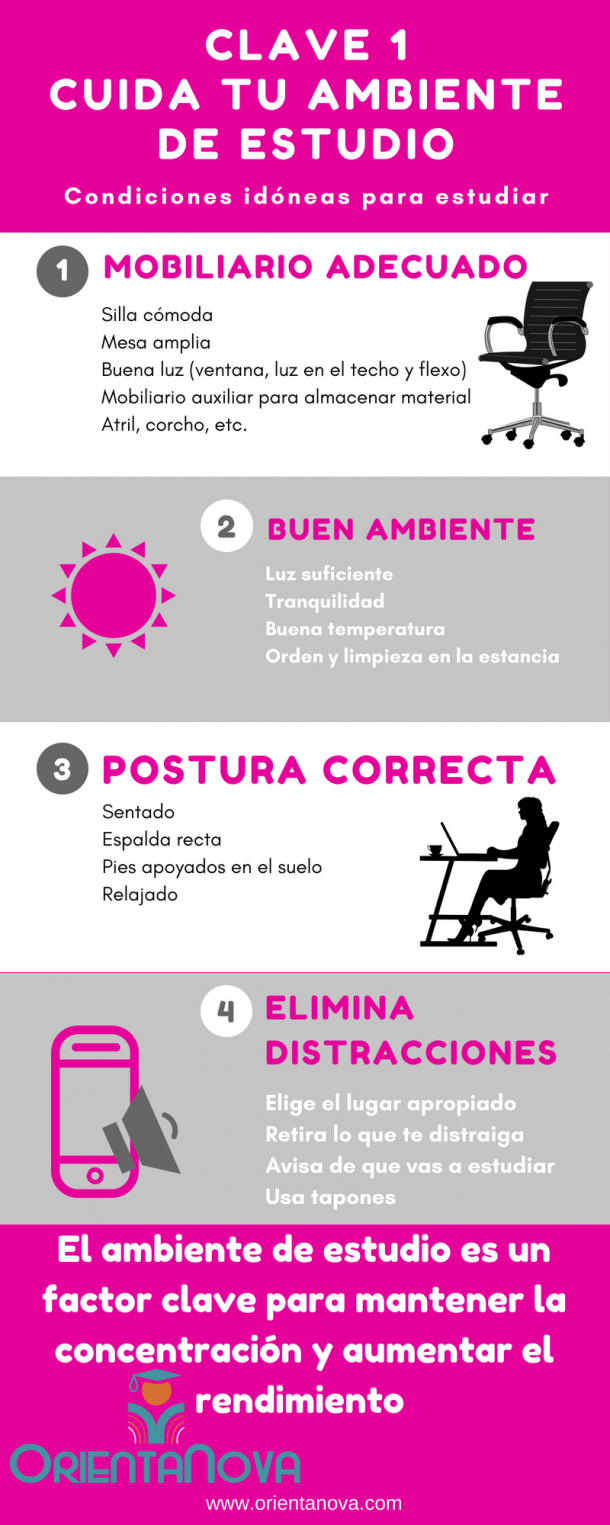 Ambiente de estudio para rendir al máximo estudiando - OrientaNova
