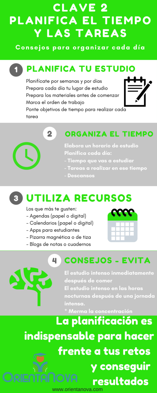 Planificar el tiempo de estudio - OrientaNova